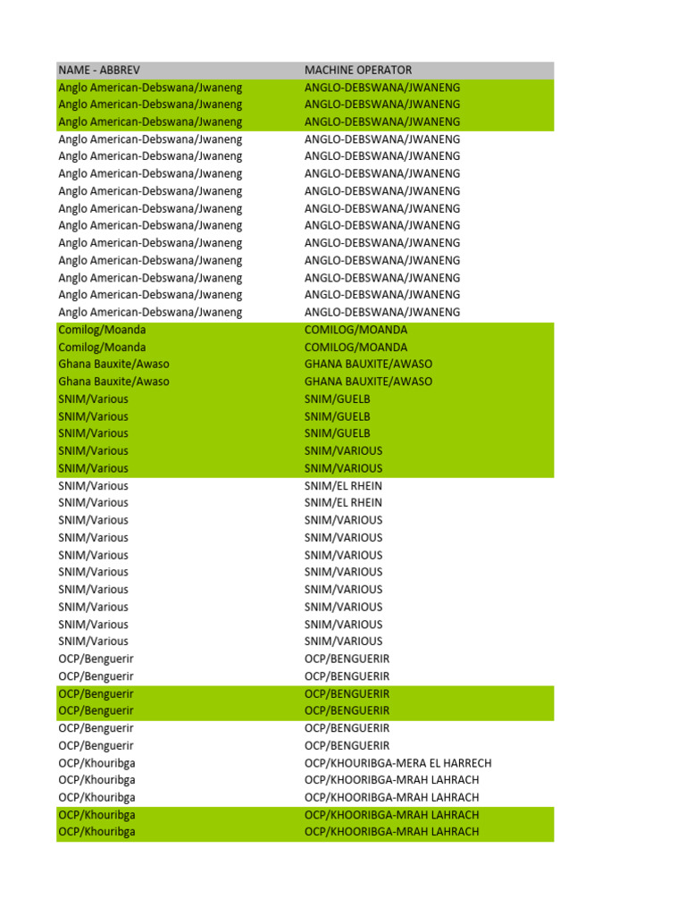 Nidec Master Surface Mining Territory List With Mining Equipment Rev A ...
