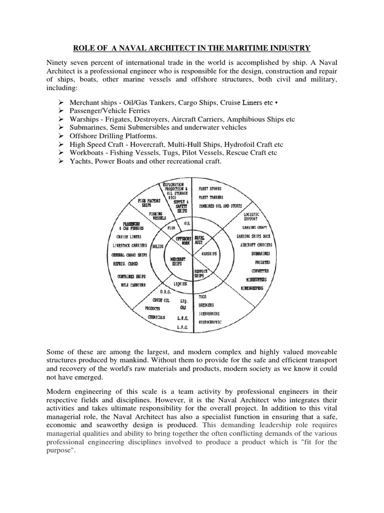 Role of A Naval Architect in The Maritime Industry | PDF | Naval ...