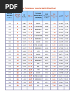 DN Nominal Pipe Size Chart Metric MM | PDF