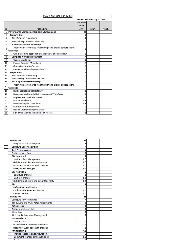 Project Plan (GFG SAP EC SF) (V0.2) | PDF | Computing | Information Technology Management