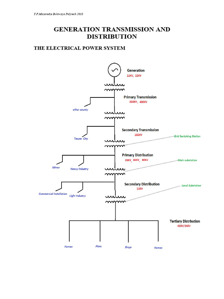 Generation Transmission And Distribution Pdf Power Station Electrical Substation