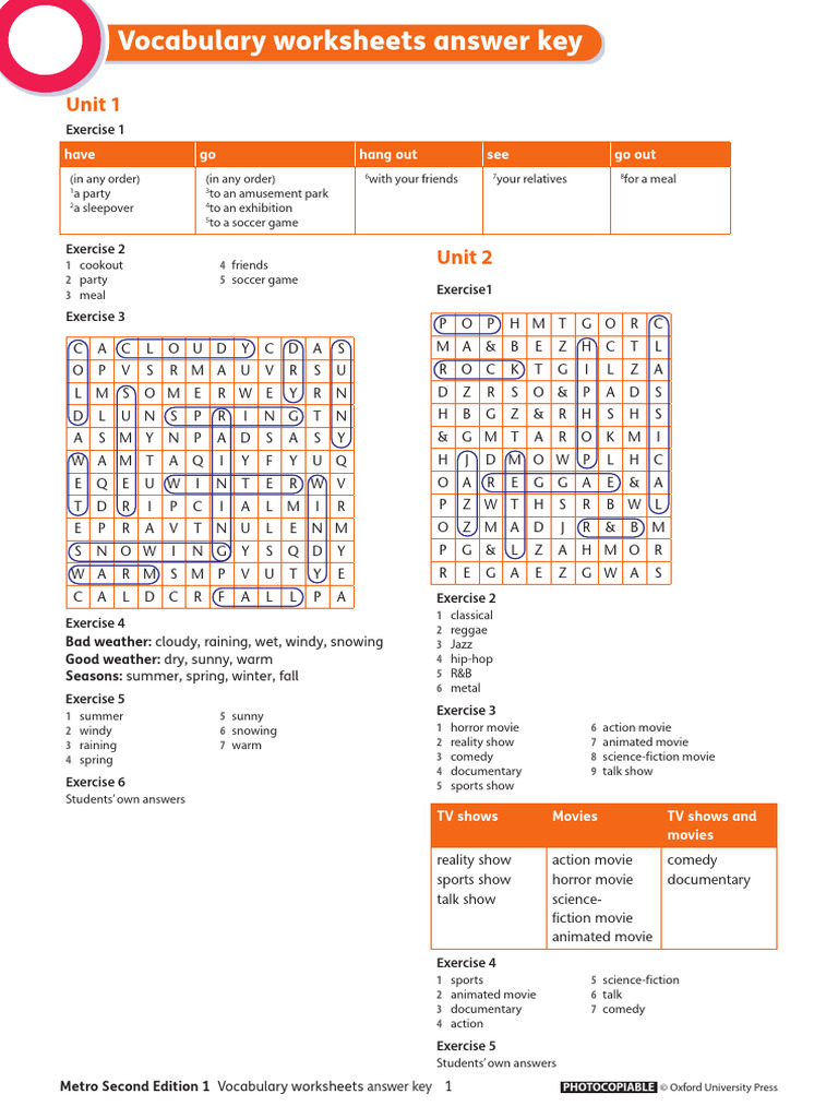 Vocabulary Worksheets Answer Key | PDF | Foods