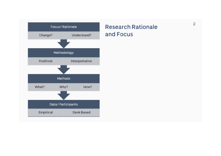 Research Rationale and Focus Framework (3) | PDF