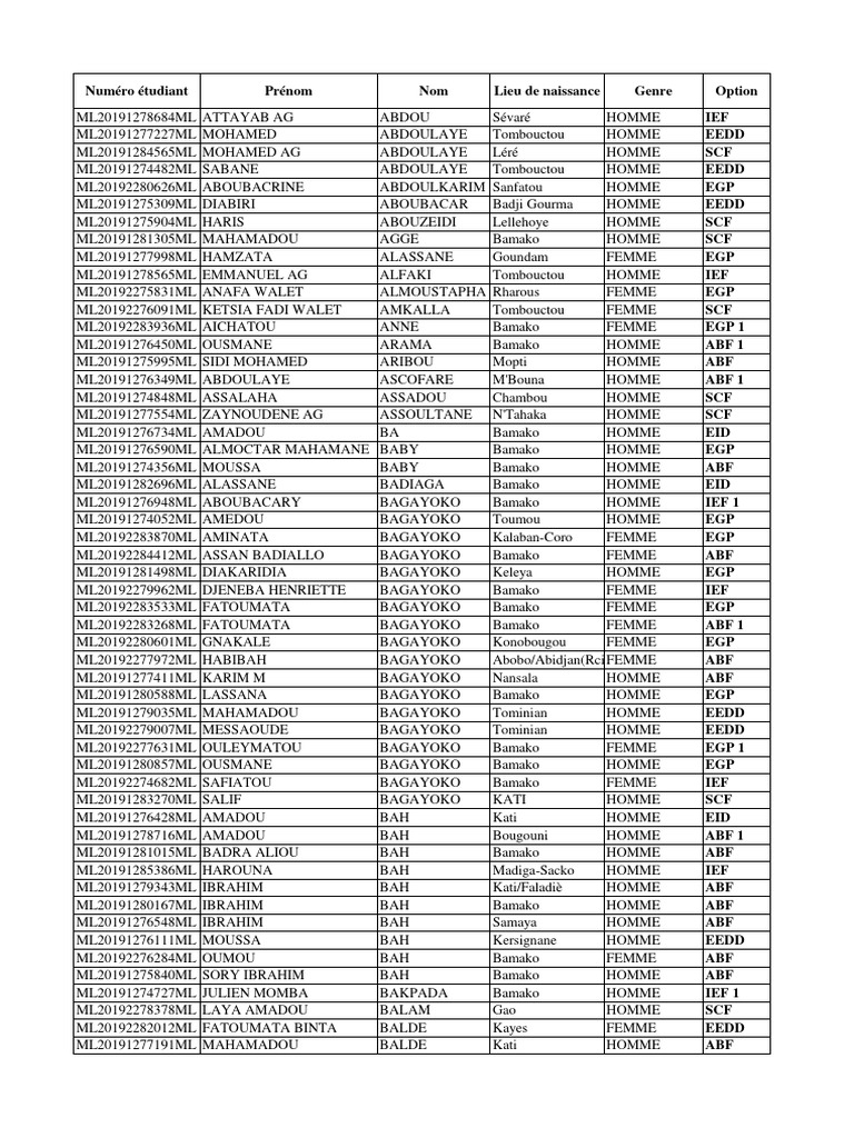 Bac2019 Liste Provisoire Des Examens | PDF