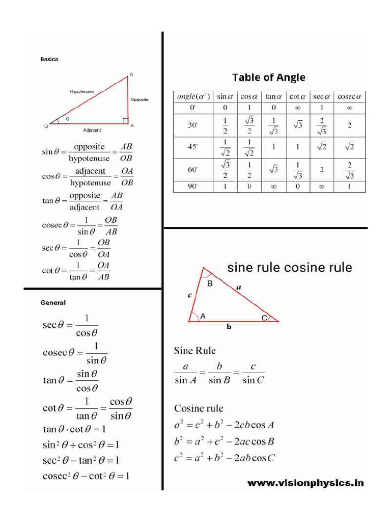 TRIGONOMETRY FORMULA PDF | PDF