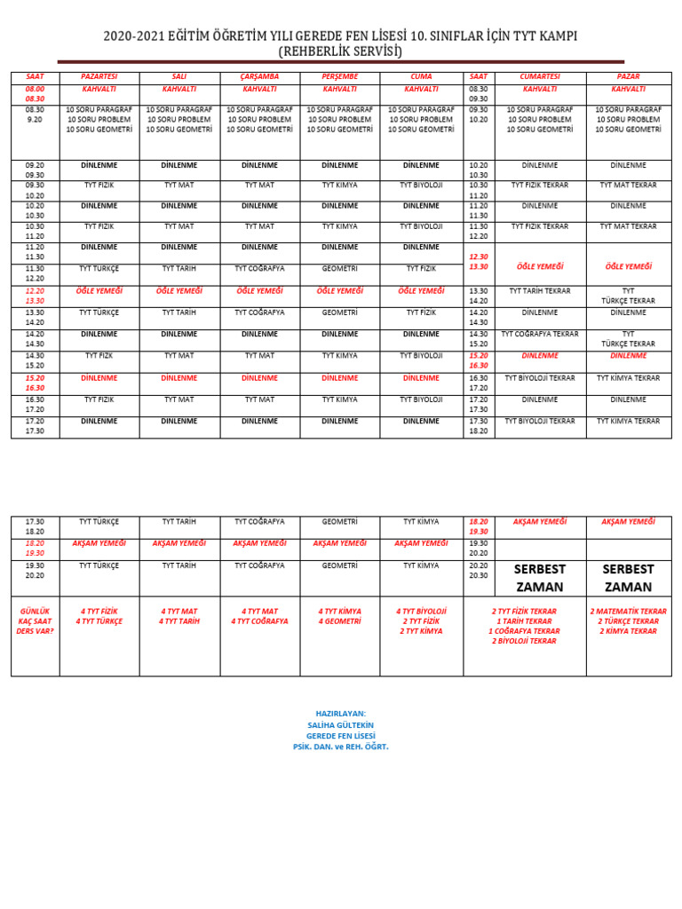 10 Lar Ycyn Tyt Yaz Kampi | PDF