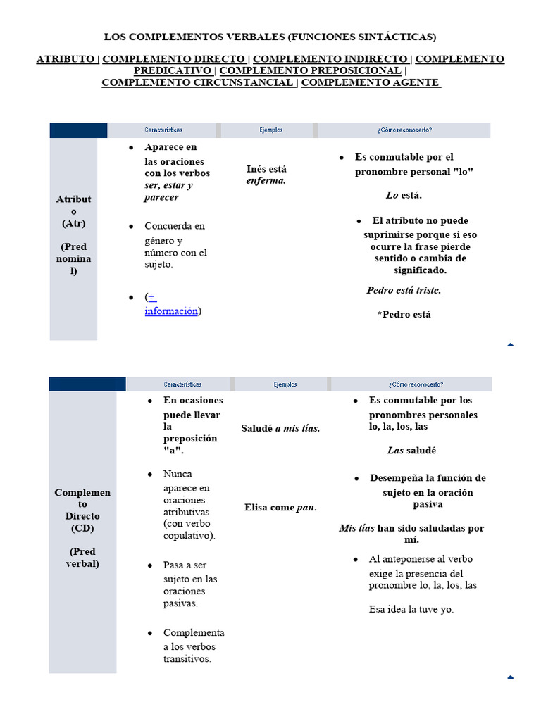 Los Complementos Verbales | PDF | Asunto (gramática) | Verbo