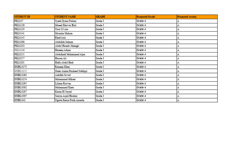 Promoted Students List - May 2024 - Grade 3 | PDF