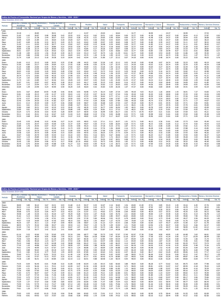 Ipc Grupos Base 2010 | PDF