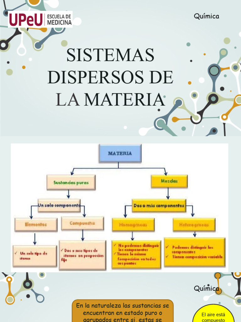 Sistemas Dispersos DE Materia: Química | PDF | Mezcla | Coloide