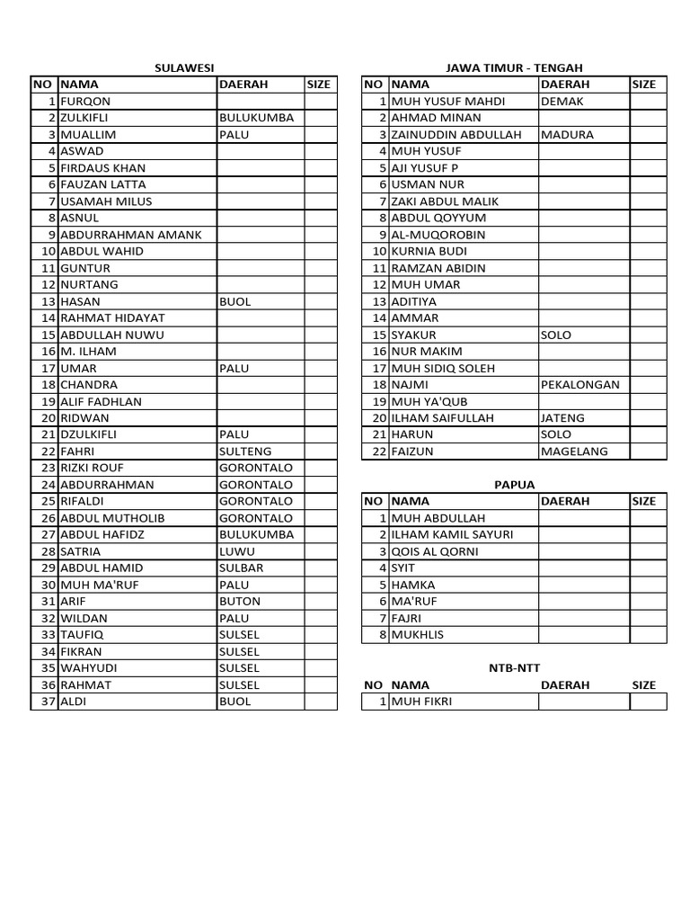 Data Pelajar Masing-Masing Daerah | PDF