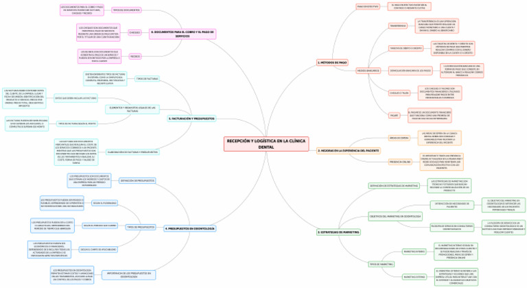 Esquema M1 Uf1 Ud2 | PDF