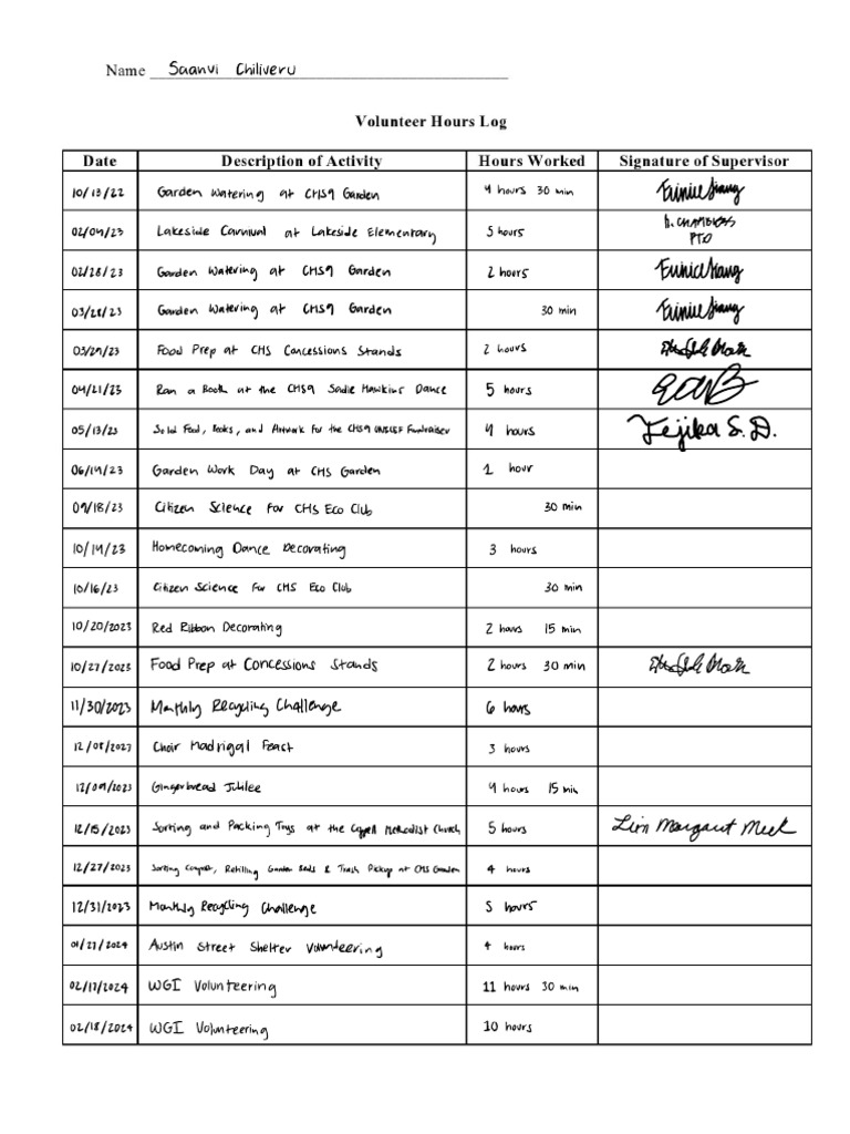 Volunteer Hours Sheet | PDF