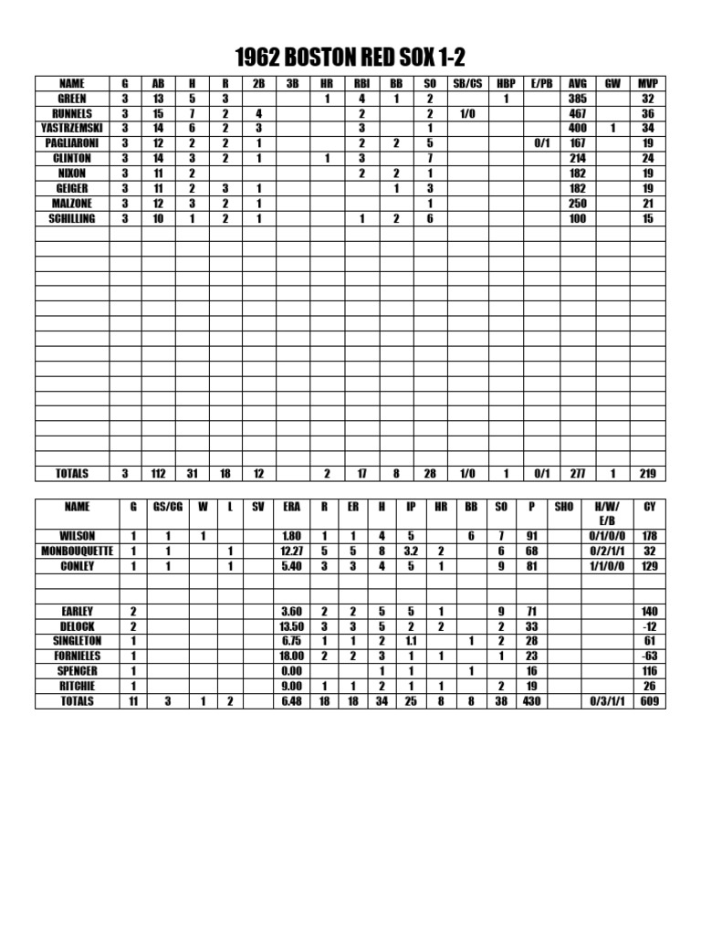 1962 Boston Red Sox 1-2 | PDF | Sports | Boston Red Sox