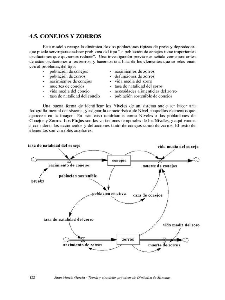 Laboratorio Semana 13 Parte 3 - Compressed | PDF