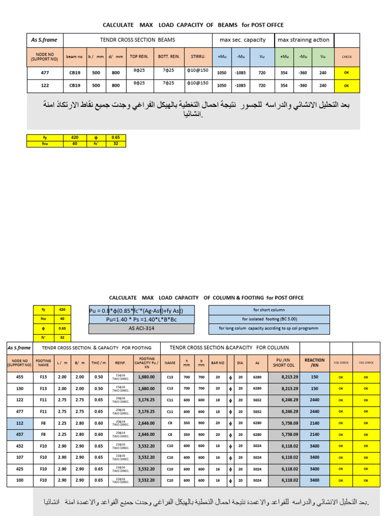 الملخص1 | PDF | Structural Engineering | Civil Engineering