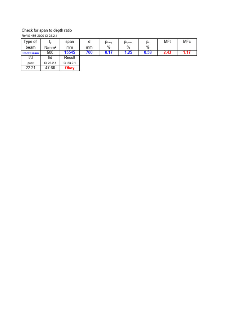 Beam Span Depth Ratio | PDF