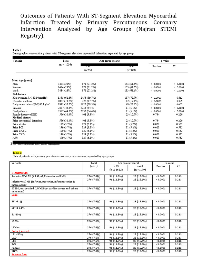STEMI Example Table Edited 2 | PDF | Myocardial Infarction ...