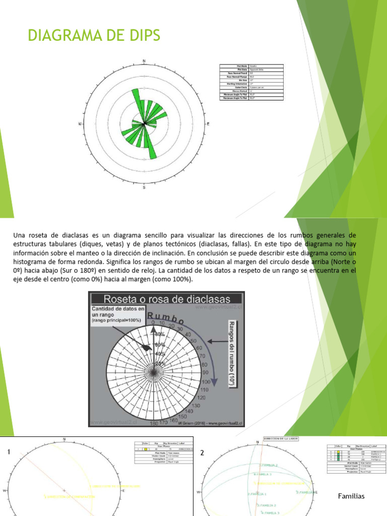 Taller Diagrama de Dips y Cuñas | PDF
