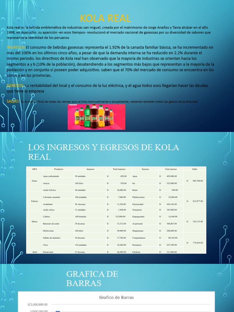 KOLA REAL | PDF | Refresco