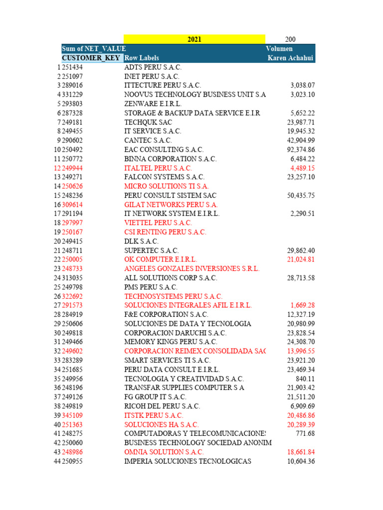 BP 2021-2024 Review | PDF | Information Age | Information And Communications Technology