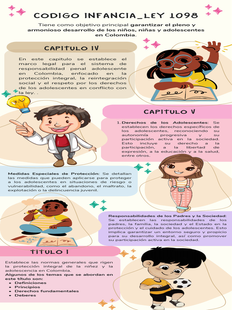 Infografia Codigo de Infancia Ley 1098 | PDF | Adolescencia | Derechos ...