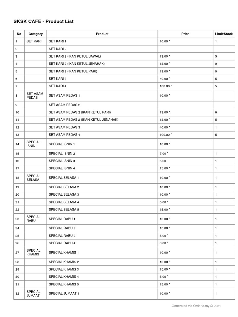 Form Product List | PDF