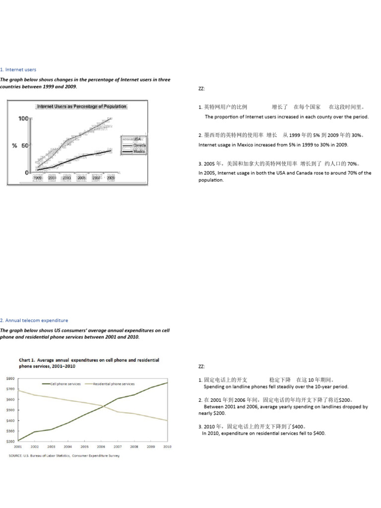 (IELTS Prep) Line Graphs 2 | PDF | Economies
