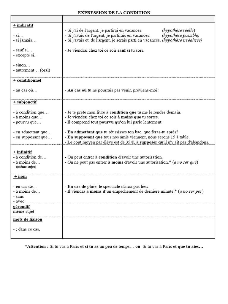 Exercices sur l'expression de la condition | PDF | Grammaire | Linguistique