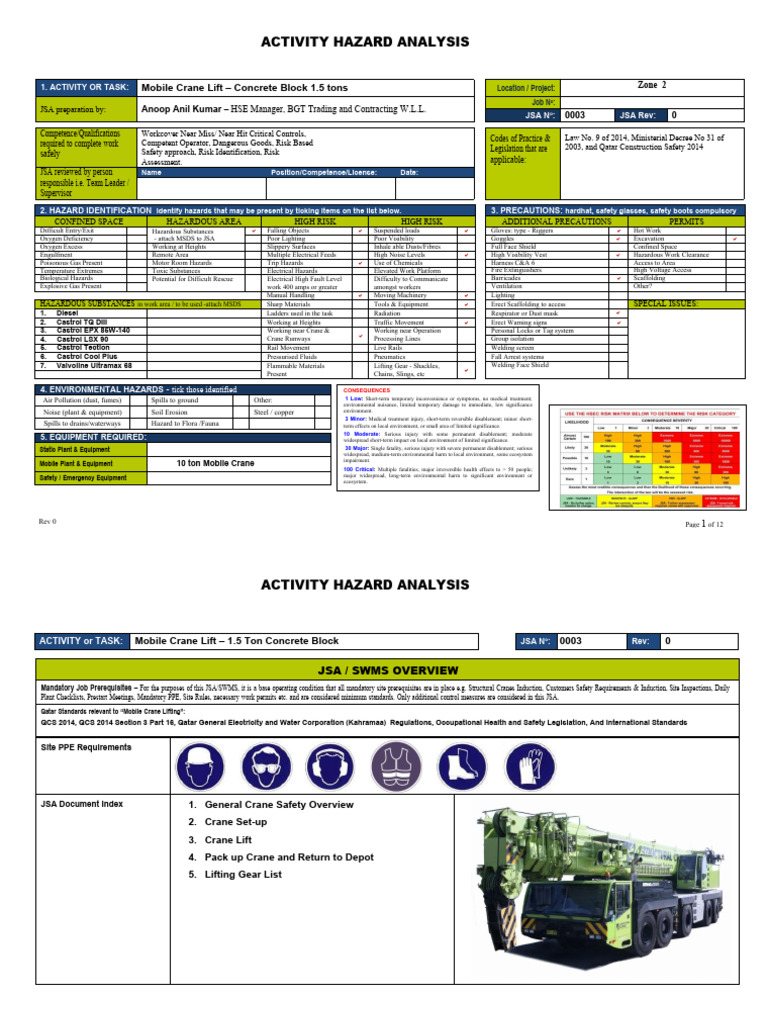 Mobile Crane Lift Activity Hazard Analysis | PDF | Crane (Machine ...