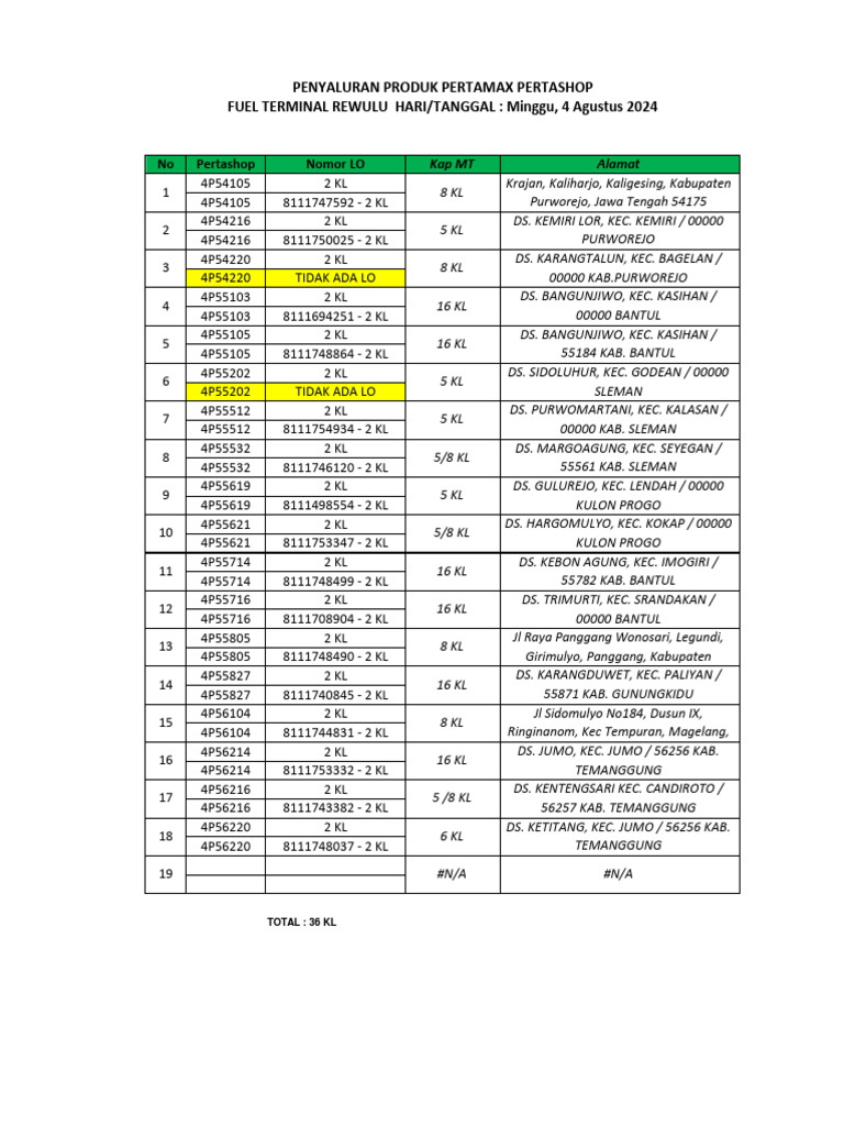 Draf Plan Pertashop 04.08.2024 | PDF