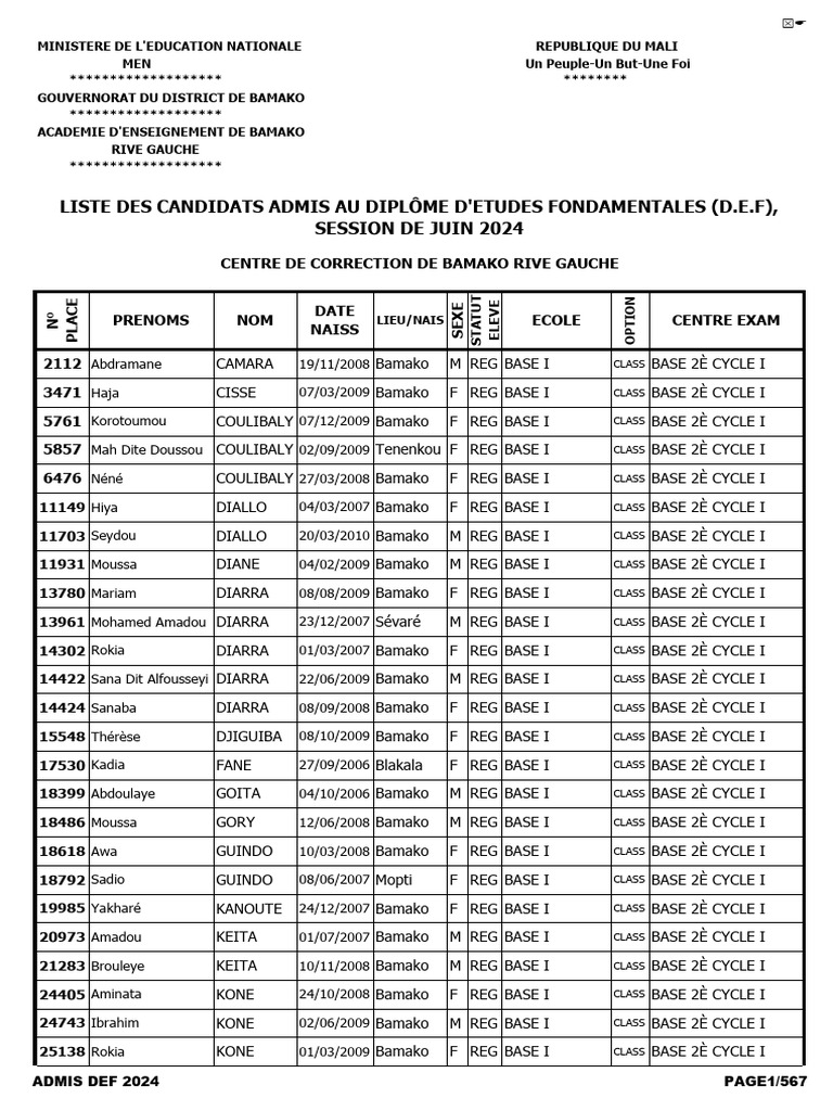 Resultats Def 08 07 2024 Aebrg | PDF | Mali