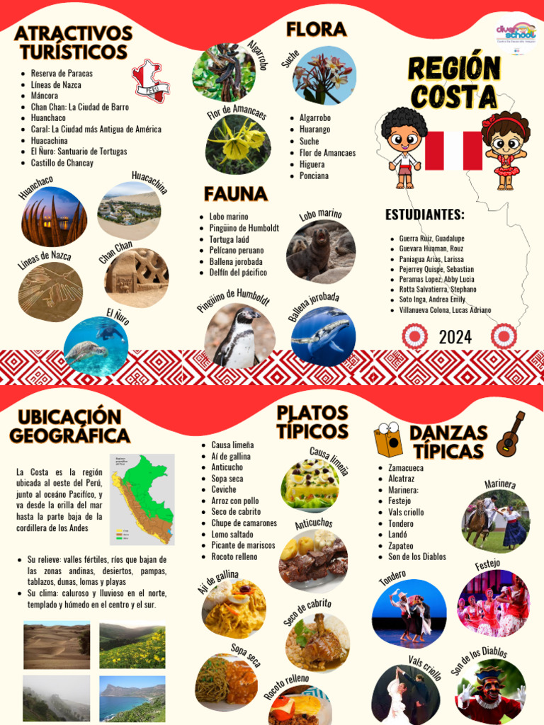 Geografía y Atractivos de la Costa | PDF