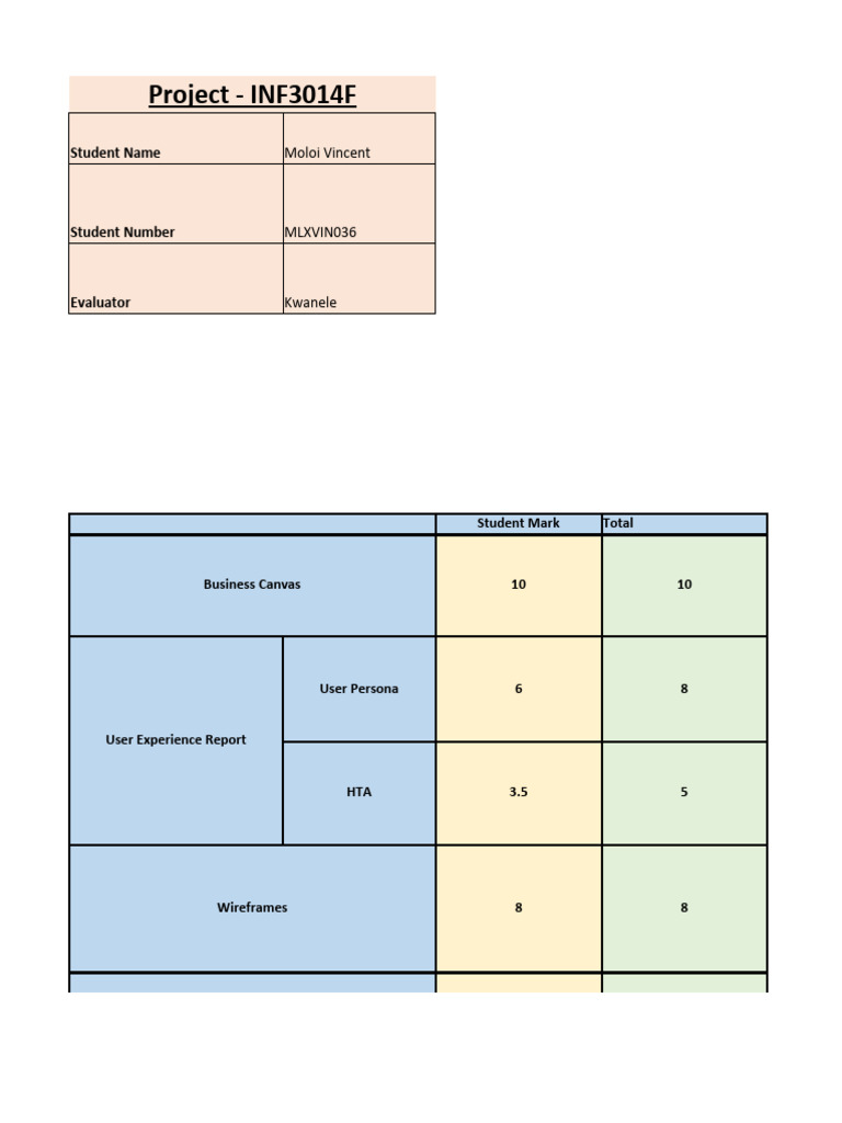 NF3014F Project Marksheet - INF3014F2023242 | PDF
