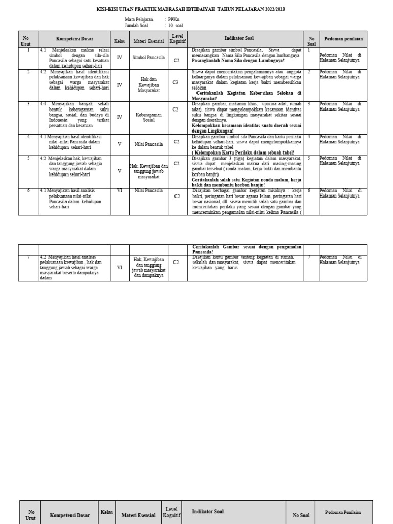 Revisi Kisi-Kisi - PPKN - Um - Praktik - 2022-2023 Fixx | PDF