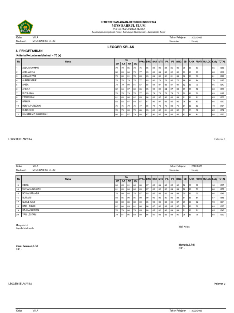 Legger VIII.A Terbaru2 | PDF