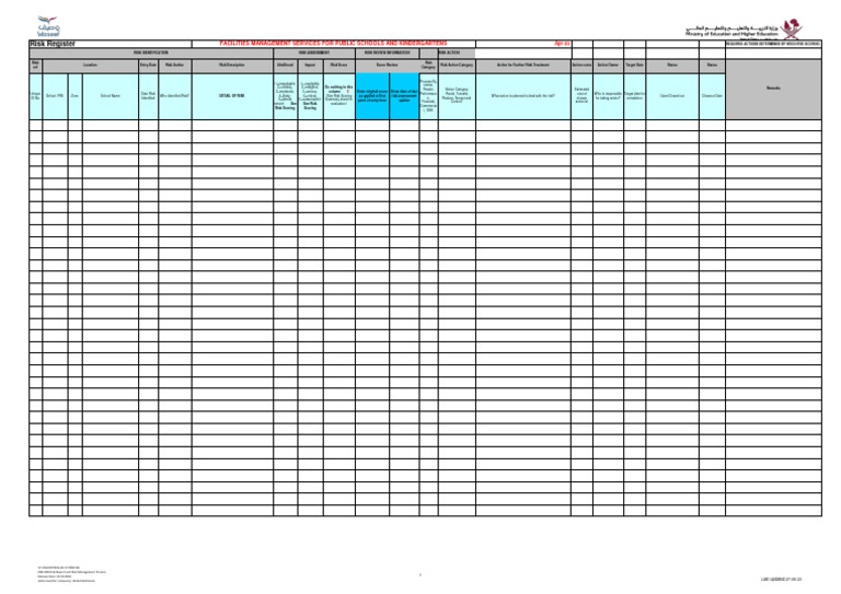 Appendix A - Risk Register - Public Schools | PDF | Risk | Risk Assessment
