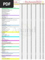 Class 12 Chemistry Mind Maps | PDF