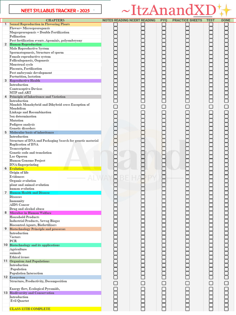 NEET 2025 TRACKER _ | PDF | Heat | Magnetic Field