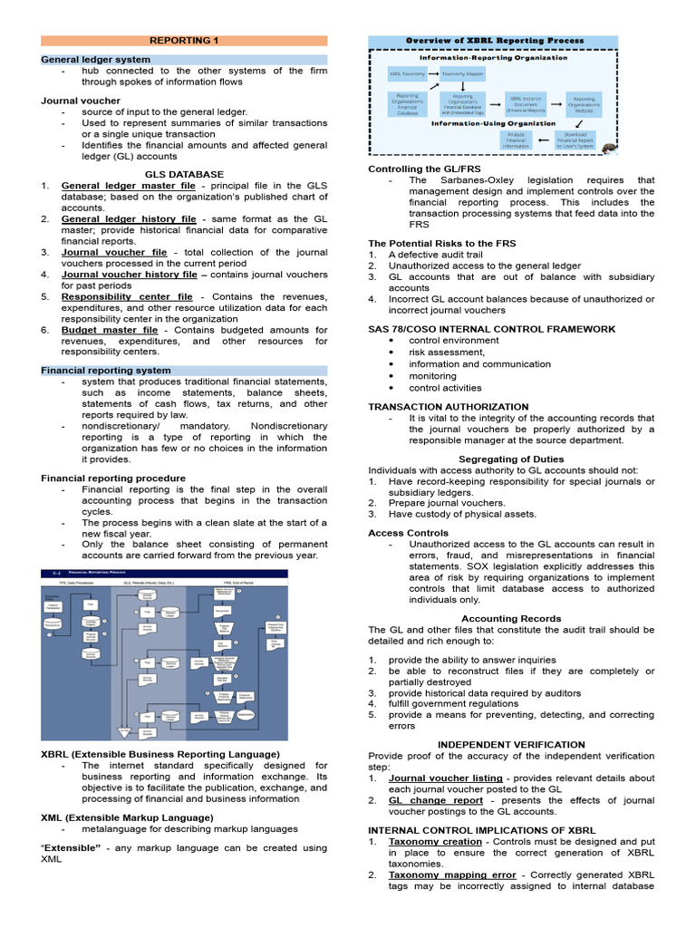 AIS Notes | PDF | Analytics | Fraud