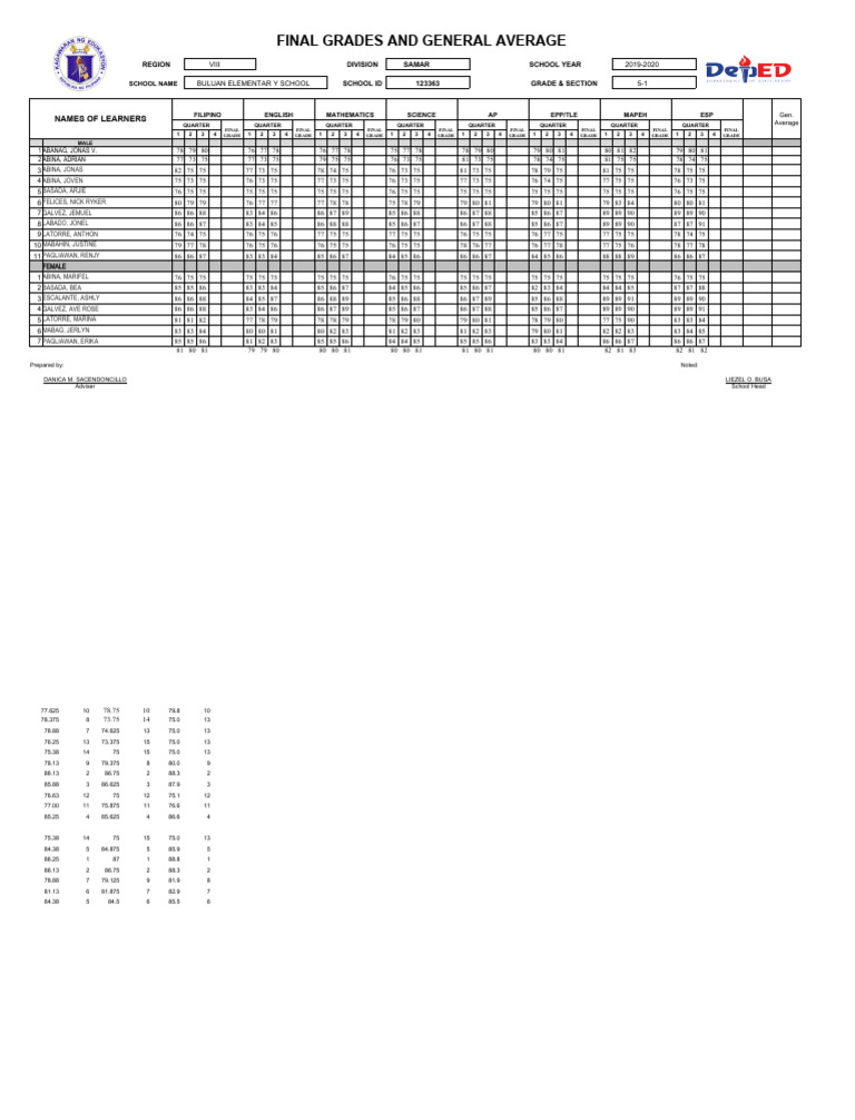 2023 2024 Grade 5 Official Grading Sheet Q1 Q3 | PDF