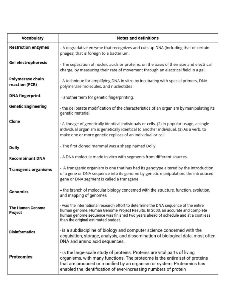 Genetic Engineering and Molecular Biology Terms | PDF | Dna | Gene