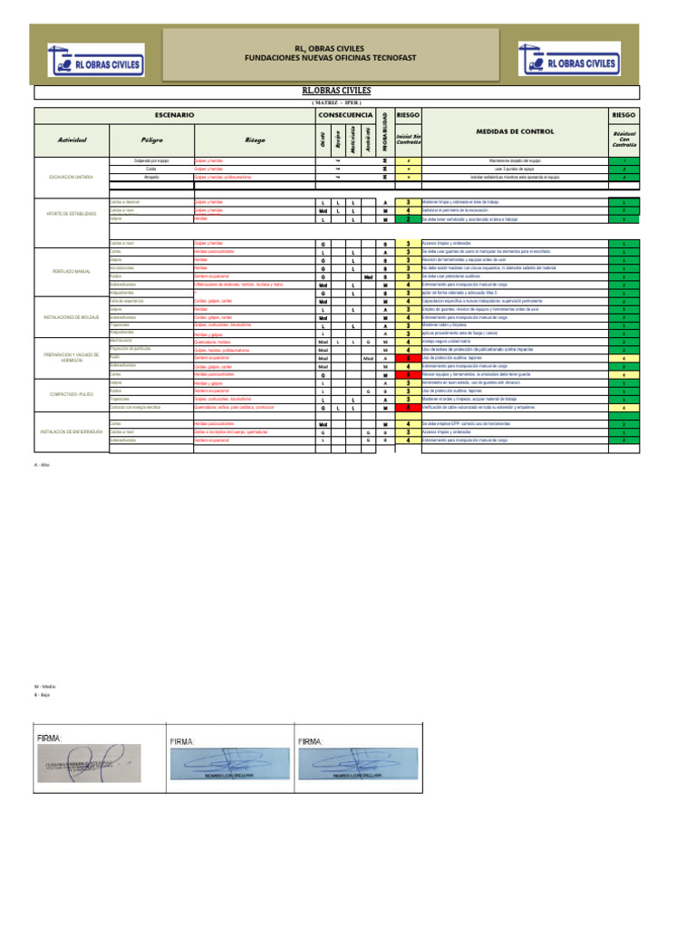 MATRIZ-MIPER Contru | PDF