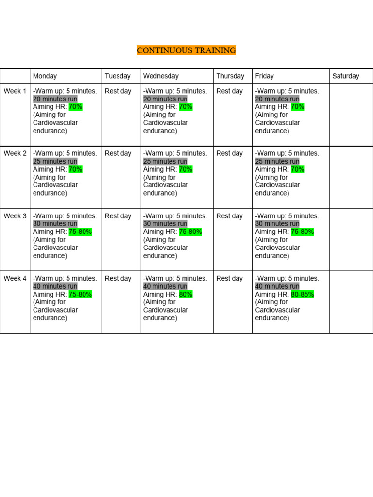 PE Report | PDF | Heart | Physical Fitness