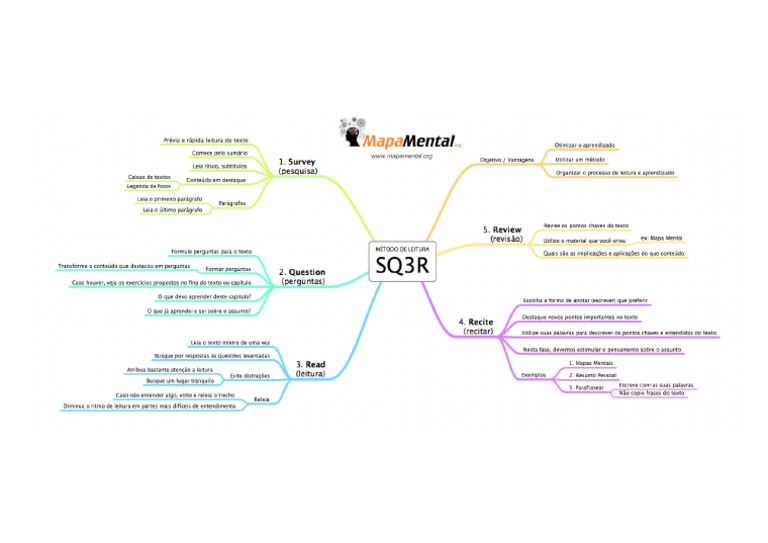 Técnicas de Aprendizagem - Metodo - Leitura - SQ3R | PDF