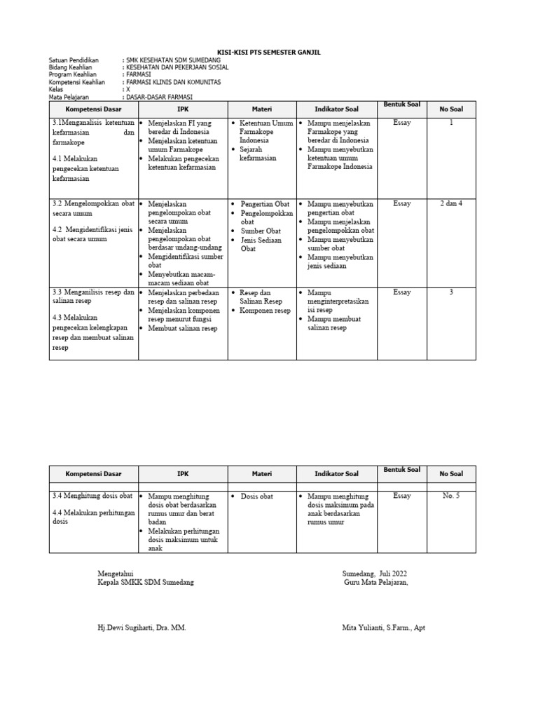 Kisi2 PTS Dasfar X | PDF