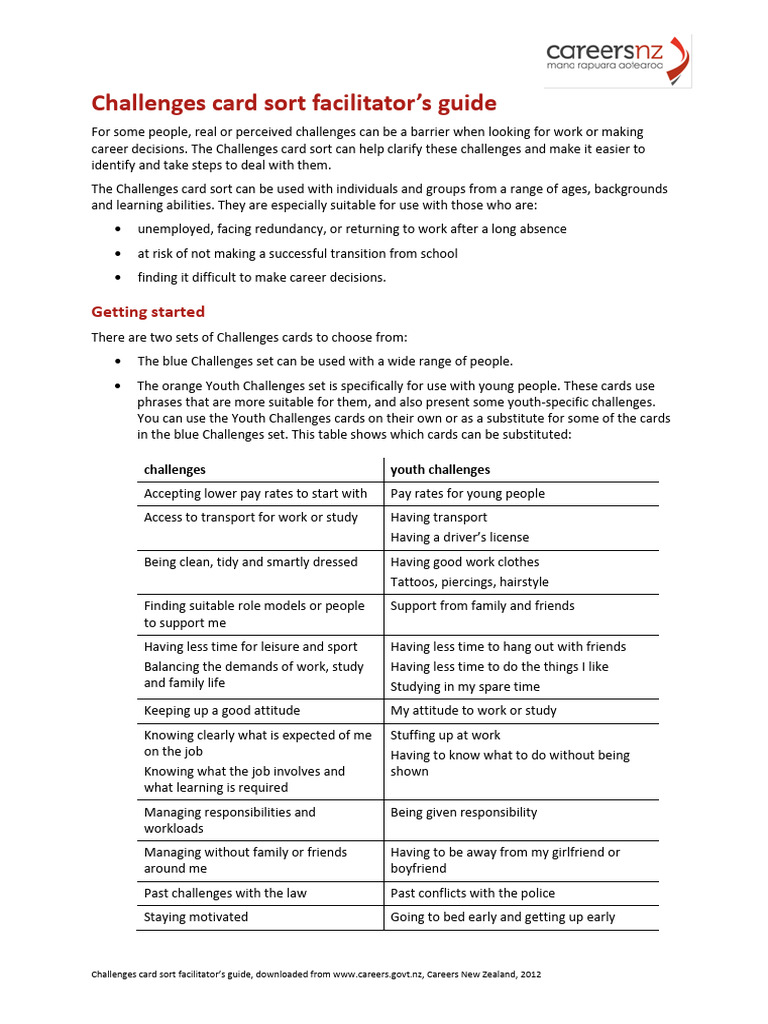 Challenges Card Sort Guide | PDF | Cognition | Behavioural Sciences