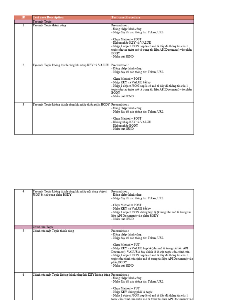MockProject APIs TestCase | PDF