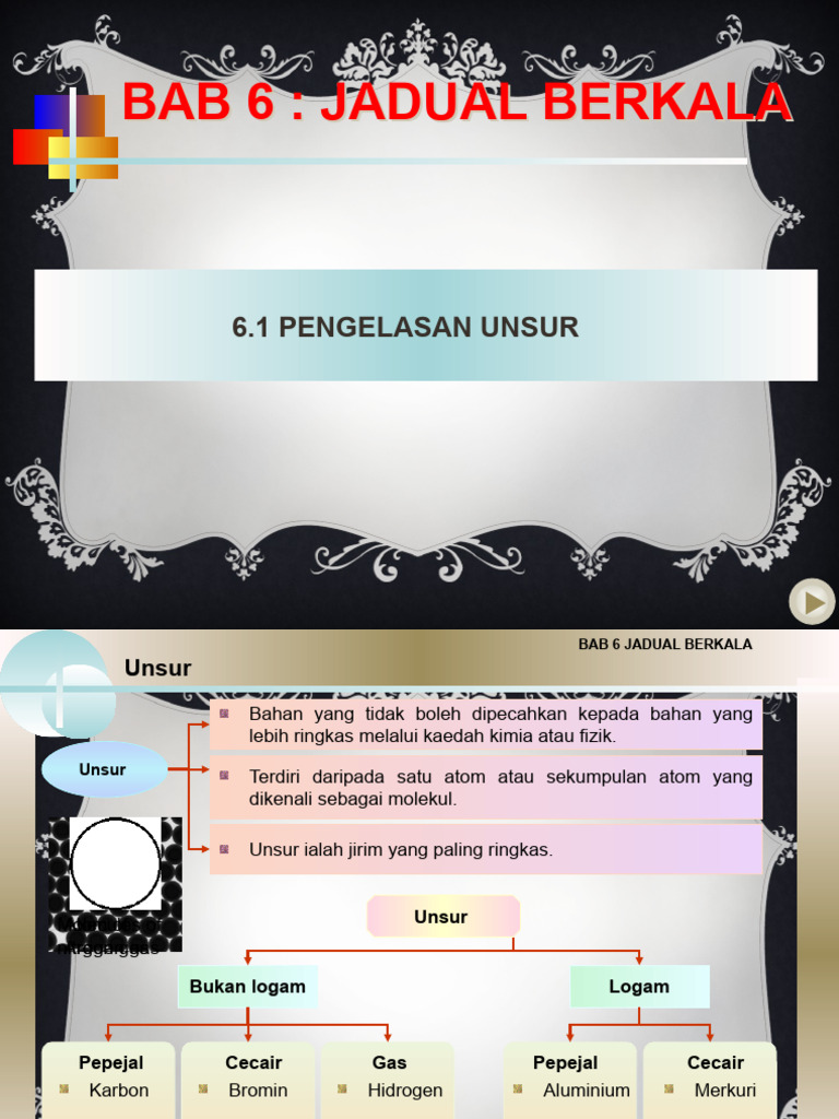 Bab 6 Jadual Berkala Zila | PDF