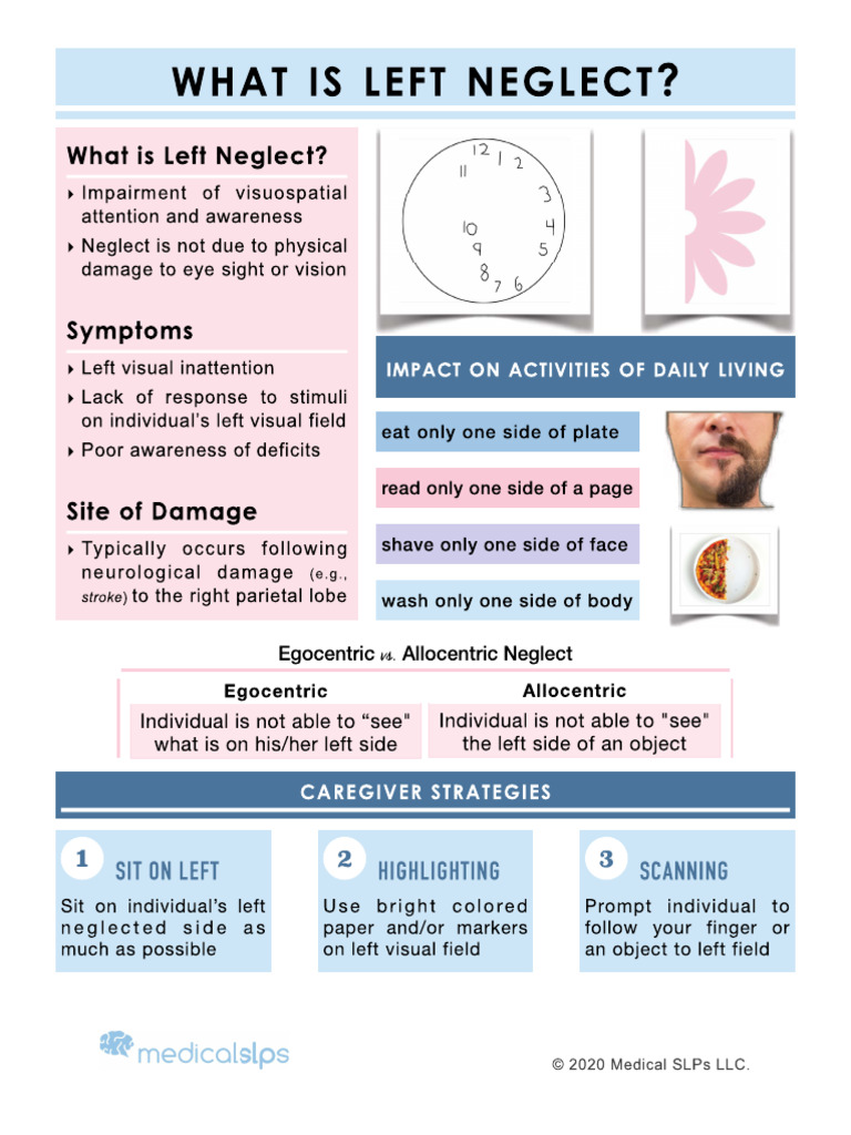 Medicalslps Leftneglecthandout | PDF